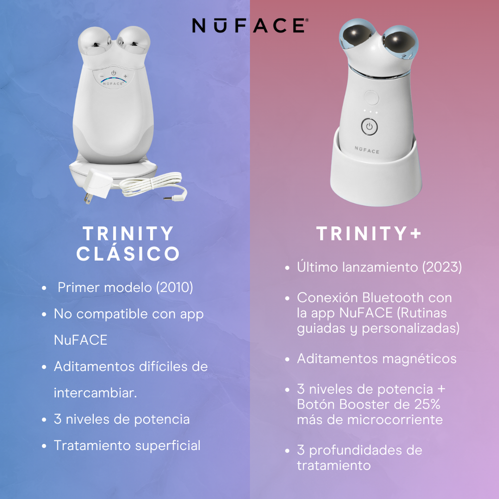 NuFACE México